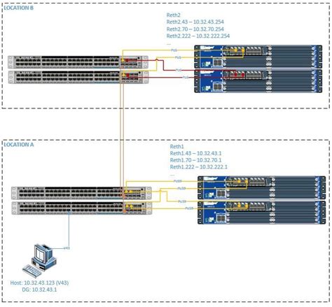 Srx240 Need Help With Vlan Routing Srx