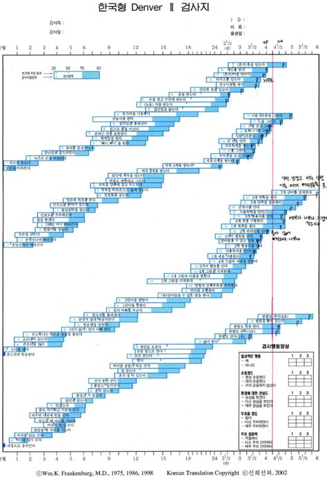 한국형 Denver Ii 검사 네이버 블로그