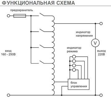 Как выбрать стабилизатор напряжения для кондиционера и его мощность