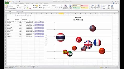 Bubble Chart Timeline Excel How To Create A Bubble Chart In