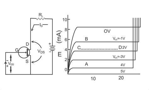 Fet Field Effect Transistor With Examples Electronic Clinic