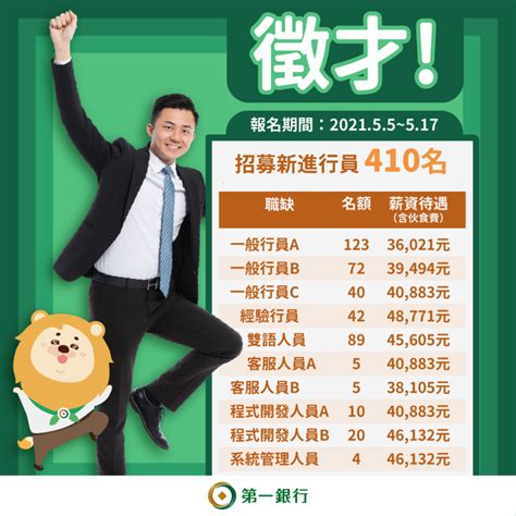 【人才招募】第一銀行110年新進人員招募甄選 小粉獅日常