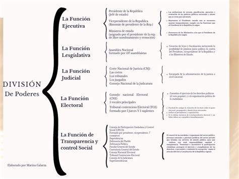 Grafica Cuadro Sinoptico Tendencias De Diseño Profesional Crema Pdf