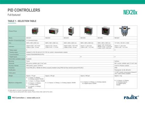 Temperature Controller Radix Value Range Pid Controller Nex305