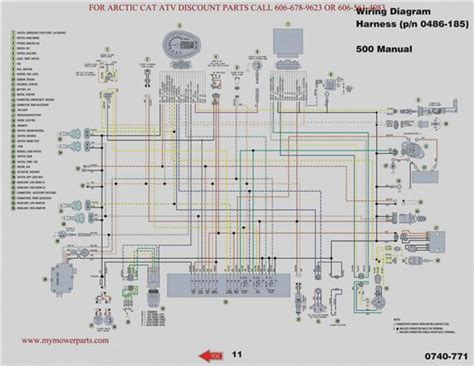 2009 Polaris Rzr 800 Wiring Diagram