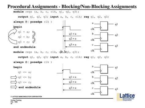Ppt Lattice Verilog Training Part I Jimmy Gao Powerpoint Presentation