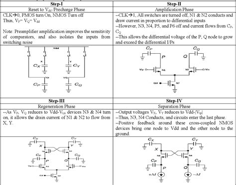 Figure 1 From Design And Analysis Of Performance Efficient Comparator For