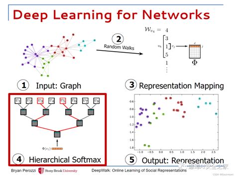 [ai安全论文] 25 向量表征之deepwalk：从word2vec到deepwalk，再到asm2vec和log2vec 腾讯云开发者社区 腾讯云