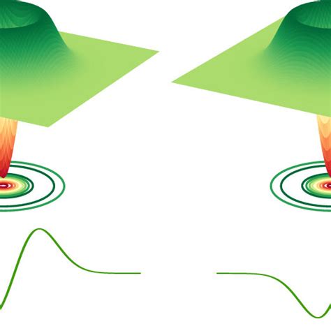 Top Left Wigner Function Of An Ideal Single Photon Top Right