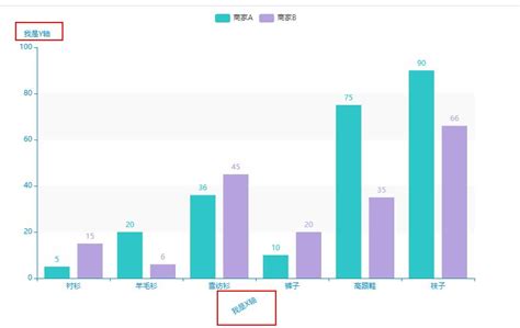 pyechart全局配置项（axisopts坐标轴配置项） 坚强的小蚂蚁 博客园