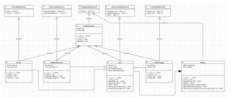 solved implement the following class diagrams as follows