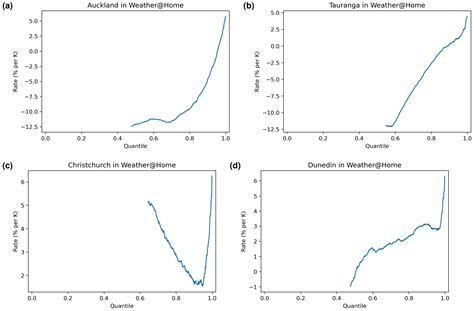Gmd Deep Learning For Stochastic Precipitation Generation Deep Spg V1 0