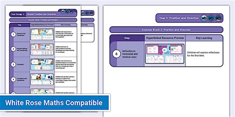 👉 Year 5 Maths Position And Direction Lesson Planning Overview