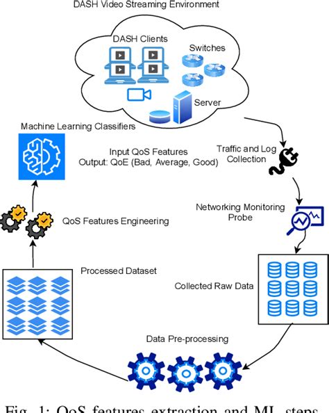 Figure 1 From Machine Learning Approach To Estimate Video Qoe Of