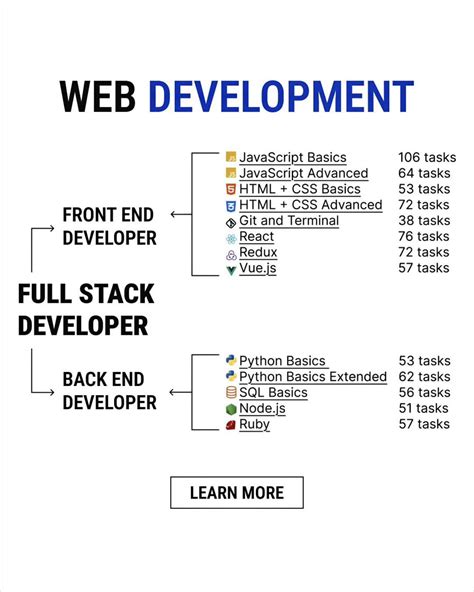 James Web Development Full Stack 🤭👇👇 Save For Later Jamescodelab