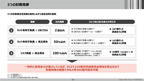 チェンジホールディングス（3962）の財務情報ならログミーfinance【qaあり】チェンジhd、営業利益前年比831％と大幅増益 28年