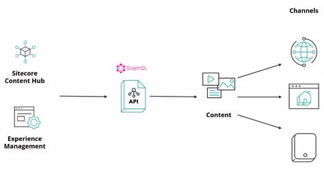 the sitecore experience edge headless content delivery at scale konabos