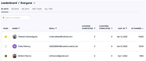 Dszblog The Datacamp Donates Initiative For Data Science Zimbabwe