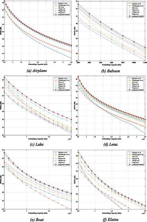 Figure 6 From High Performance Optimization Framework For Reversible