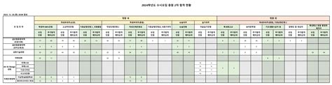 2025 덕성여대 수시 합격자 발표 일정 2024 예비번호 충원결과