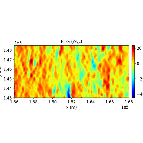 inversion of full tensor gravity gradiometry data — vector geology 0 3