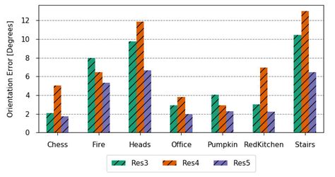 Figure A1 Comparison Of The Median Localization Error From Fusing The Download Scientific