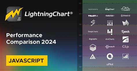 High Performance Javascript Charts Lightningchart® Js