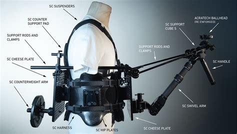 This Crazy On Body Camera Rig Provides Pivoting POVs Core