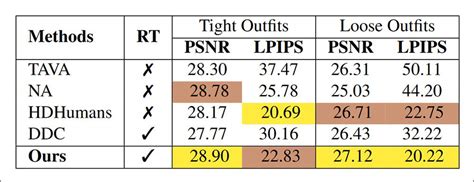 The Emergence Of Full Body Gaussian Splat Deepfake Humans Metaphysic Ai
