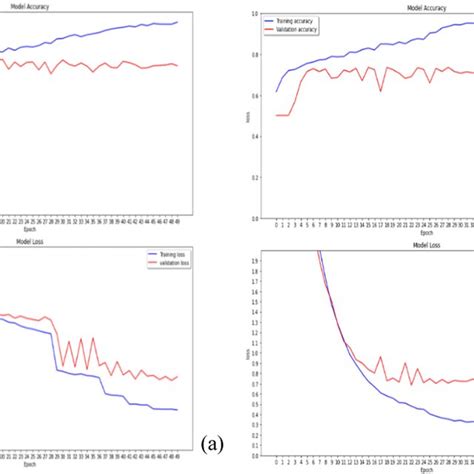 The Performance Of L1 A And L2 B Regularization In Kernel