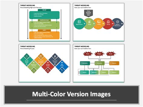 Threat Modeling PowerPoint And Google Slides Template PPT Slides