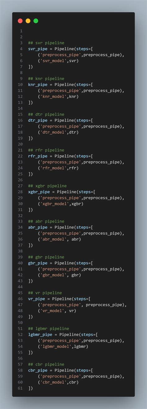 Using Scikit Learn Pipelines To Automate The Machine Learning Model