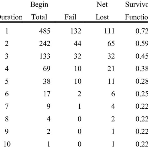 Log Negative Log Survivor Function Download Scientific Diagram