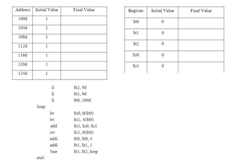 Solved Trace The Following Assembly Program Assume That The