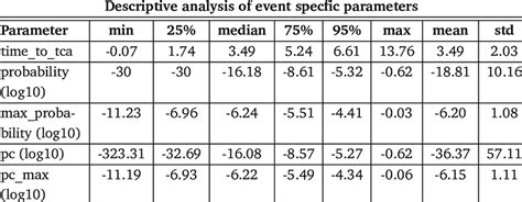 2 Cdm Dataset Descriptive Analysis Download Scientific Diagram