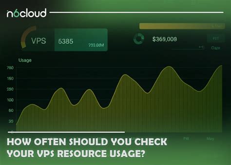how to check your resource usage on a vps