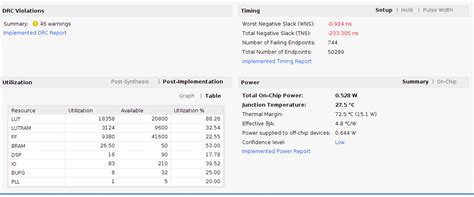 Vivado Implementation Has Negative Slack · Issue 217 · Antonblanchardmicrowatt · Github