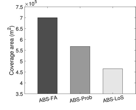 Figure 11 From On The Use Of High Rise Topographic Features For Optimal Aerial Base Station