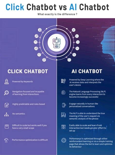 Bhaskara Reddy Sannapureddy On Linkedin Chatbot Rasa Nlp