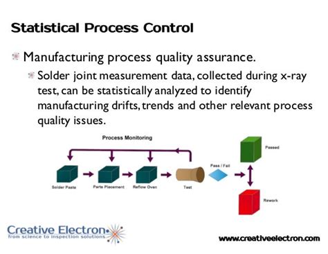 statistical process control for smt electronic manufacturing