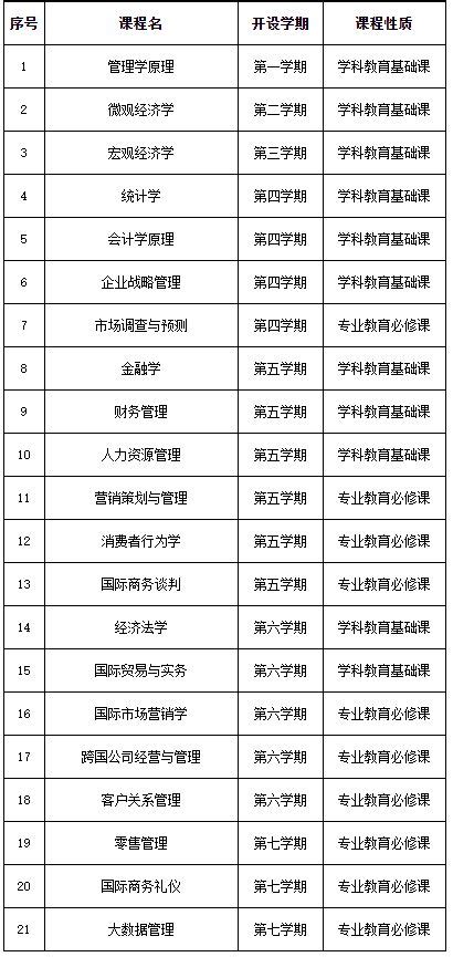 天津天狮学院天津专升本网