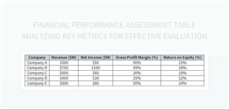 Monthly Performance Assessment Table Tracking Key Metrics For Success