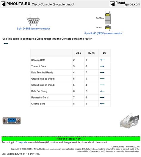 Cisco Console Cable Diy At Curtis Dolan Blog