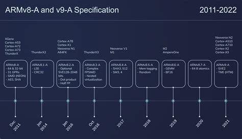Application Cost Reduction With Arm Servers