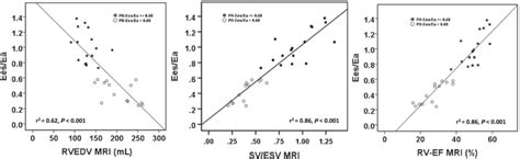 Linear Regression Analysis Of The Relationship Between The Download Scientific Diagram