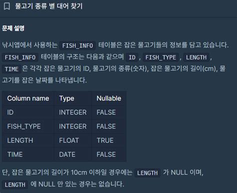 프로그래머스mysql 물고기 종류 별 대어 찾기 공기업 전산직을 위한 도서관