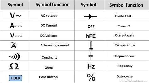 Learn The Meaning Function And Usage Of Multimeter Symbols With This