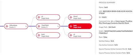 Xloaders Latest Trick New Macos Variant Disguised As Signed Officenote App