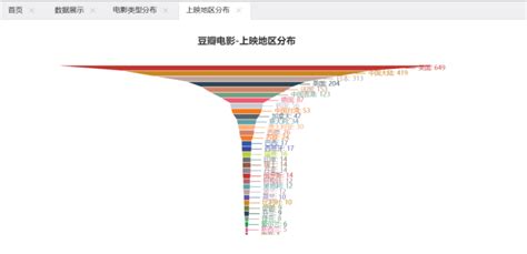 大数据 机器学习毕业设计任务书大全大数据geiger2e 2048 Ai社区