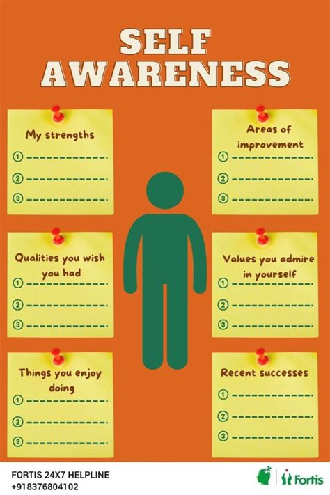 Self Awareness Emotional Intelligence